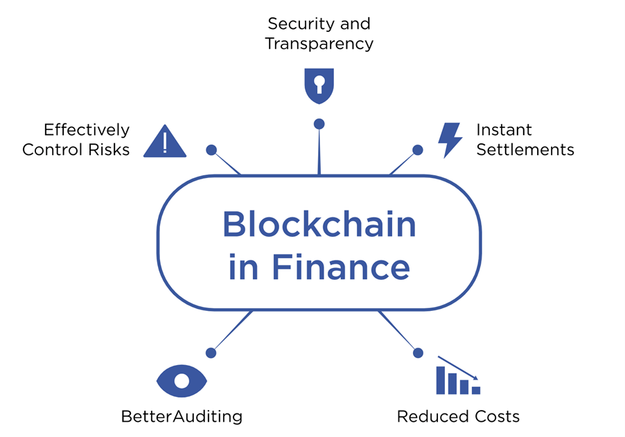 FOUR AREAS OF FINTECH _INSIGHTS_StarCloud - Global One-stop IT ...